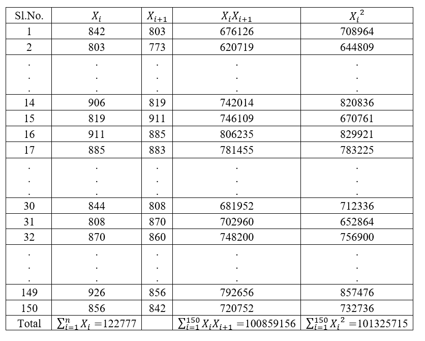 Chapter 15 Uniformity Trials TEXTBOOK OF AGRICULTURAL STATISTICS